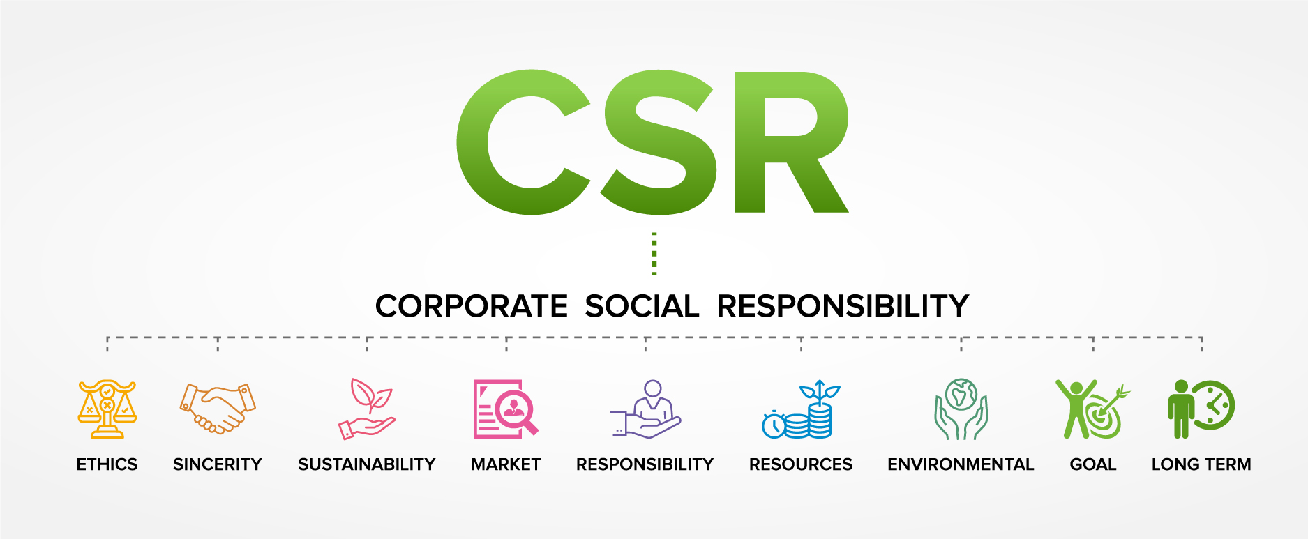 Corporate Social Responsibility – Safety, Sustainability & Compliance ...
